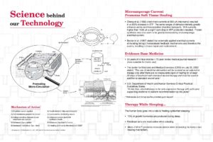 The Micro-Z – Match One Medical